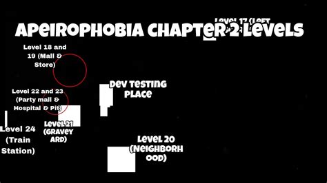 Chapter 2 Super Jump Map Apeirophobia Youtube