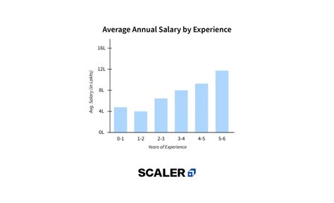 Backend Developer Roadmap For 2025