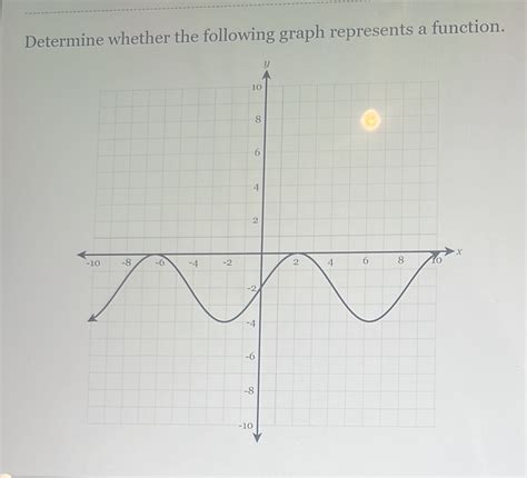 Solved Determine Whether The Following Graph Represents A Function Math
