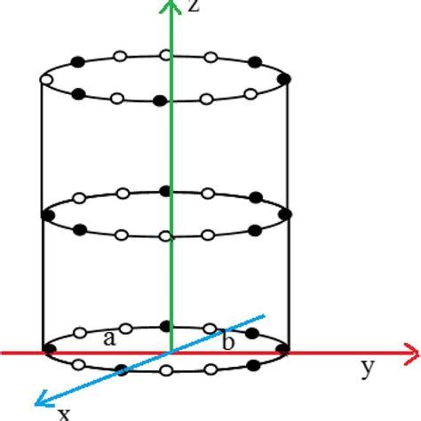 Elliptical Cylindrical Antenna Array Download Scientific Diagram