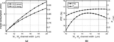 Figure 1 From A Sub Thz Wireless Power Transfer For Non Contact Wafer Level Testing Semantic
