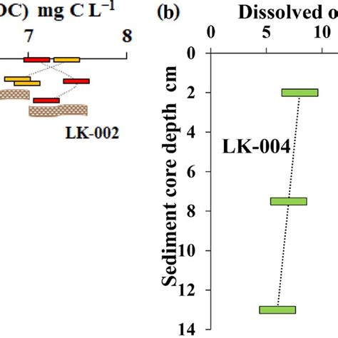Microbial Processes And Microbial Communities Of The Methane Cycle In Download Scientific