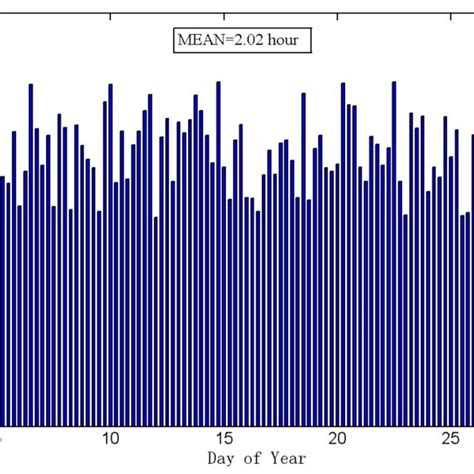 The Time Consumption For Calculation Cpu 42ghz Download