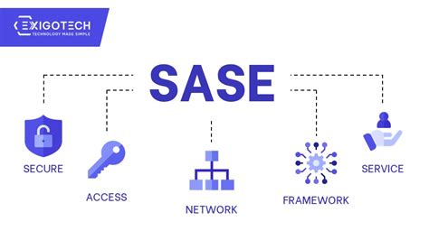 Sase Revolutionising Security A Comprehensive Guide