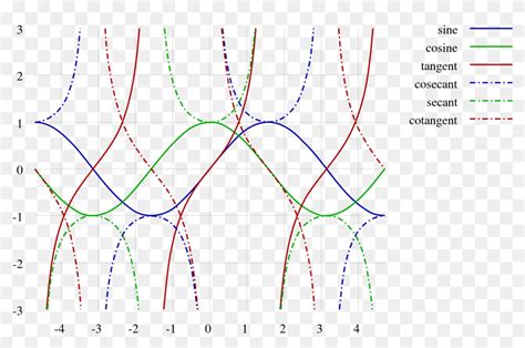 Unit Circle Chart All Six Trig Funct Agroclasi 反 三角 函數 圖形 Hd Png