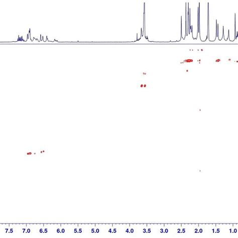 1 H 13 C 1 H Hsqc Nmr Spectrum Of 6 In Benzene D6 At Room Temperature