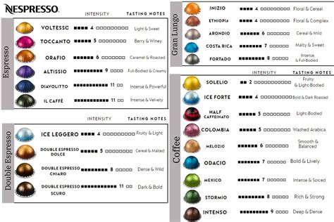 Nespresso Pod Flavors Guide Online