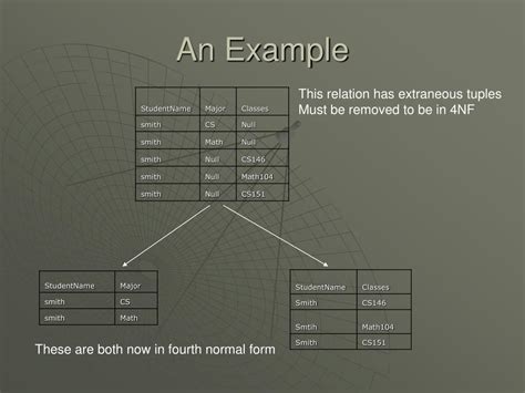 Ppt Multivalued Dependencies Fourth Normal Form Powerpoint