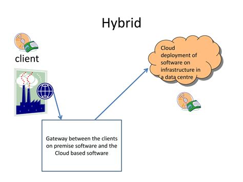 Cloud Computing IaaS PPT