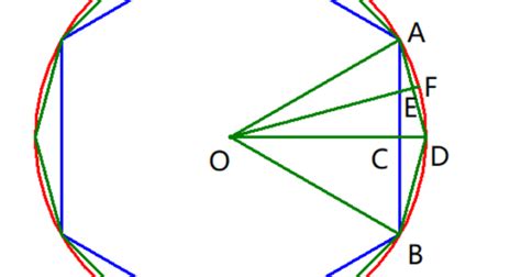 The Calculation Of π From Ancient China