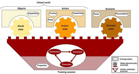 Models Involved In The Adaptation Download Scientific Diagram