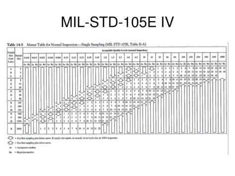 Ppt Mil Std 105e Iii Powerpoint Presentation Id 4856567