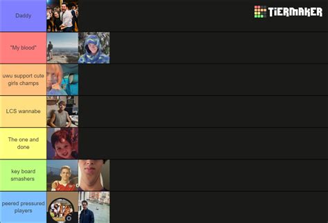 League Of DD Tier List Community Rankings TierMaker