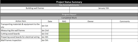 Project Status Report Sample Progress Report Template
