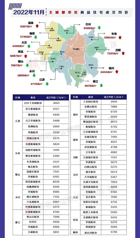 房价地图 2022年11月大重庆房价一览 房产资讯 房天下