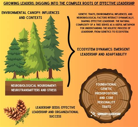 Damon Wells On Linkedin The Treeforest Metaphor Makes A Great Visual For Explaining The Damon Wells On Linkedin The Treeforest Metaphor Makes A Great Visual For Explaining The