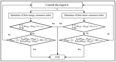 Energies Free Full Text Solving A Multiple User Energy Source Selection Problem Using A