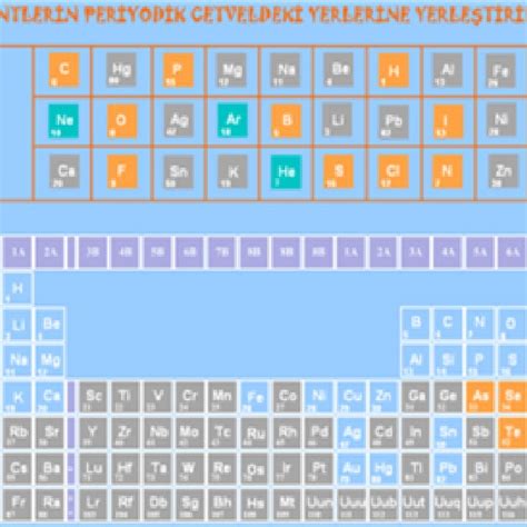 Periodic Table Game Download Scientific Diagram