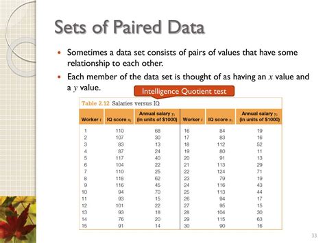 PPT Chapter Describing Data Sets PowerPoint Presentation Free Download ID