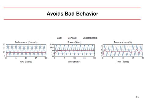 Ppt A Case For Coordinating Accuracy Aware Applications With Power