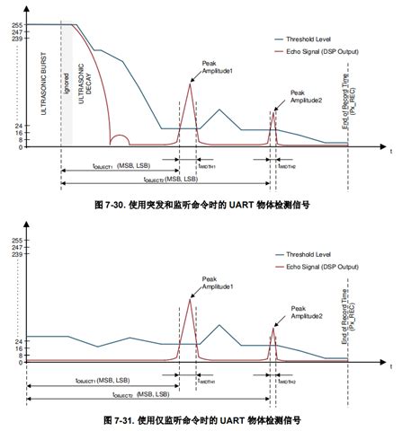 PGA Measurement Result Is Not Good Sensors Forum Sensors TI E E Support Forums