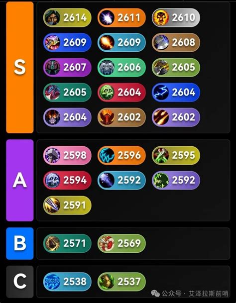 魔兽世界：111第2赛季首周大秘境职业评分、dps排行出炉17173魔兽世界专区