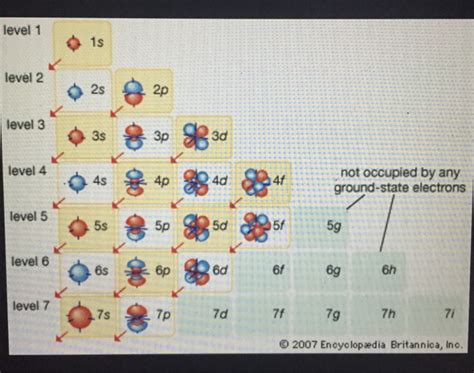 Solved Describe In General How The Shape Of The Orbitals Chegg Com