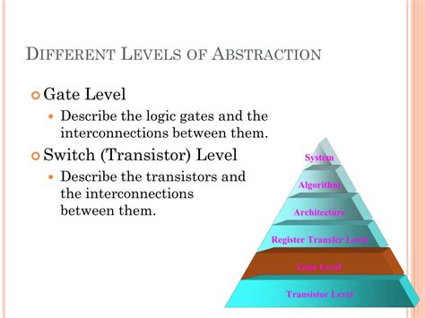 Ppt Gate Level Modeling Powerpoint Presentation Free Download Id4551414