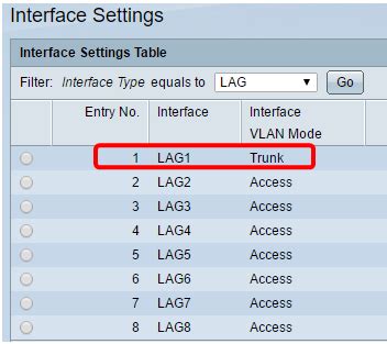 Assign An Interface VLAN As An Access Or Trunk Port On A Switch Cisco