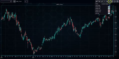 Color Settings Lightningchart® Js Trader Documentation