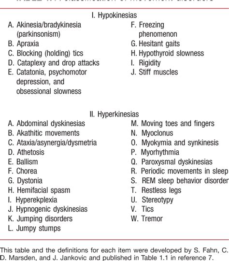 Functional Movement Disorder Lopikool