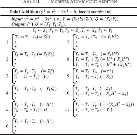 Table Ii From Algorithm Based Countermeasures Against Power Analysis