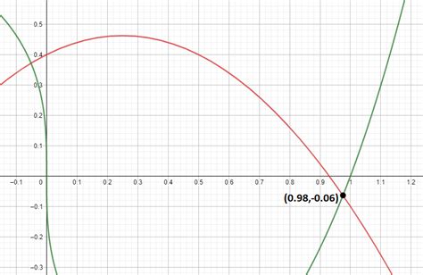 graph y x 3 x {1 3} and f on the same coordinate plane quizlet