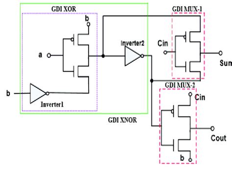 10t Gdi Full Adder Circuit Download Scientific Diagram