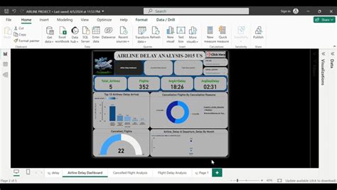 sruthy adarsh on linkedin powerbi dashboard powerbideveloper