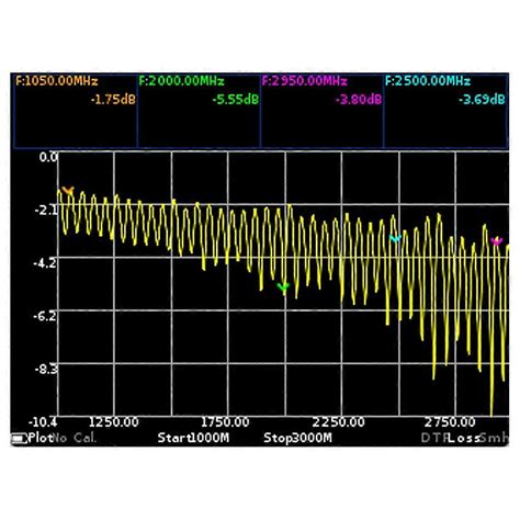Gs320 Vector Network Analyzer 6ghz Rf Antenna Measuring Voltage Standing Wave Ratio Vna Swr