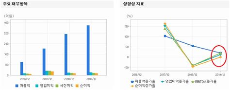 에스퓨얼셀 주가 수소경제 동향 속 움직임