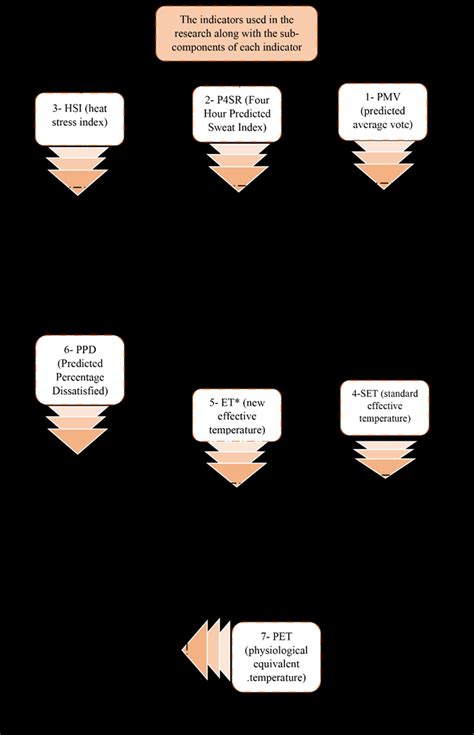 Flowchart Demonstrating The Research Process Download Scientific Diagram
