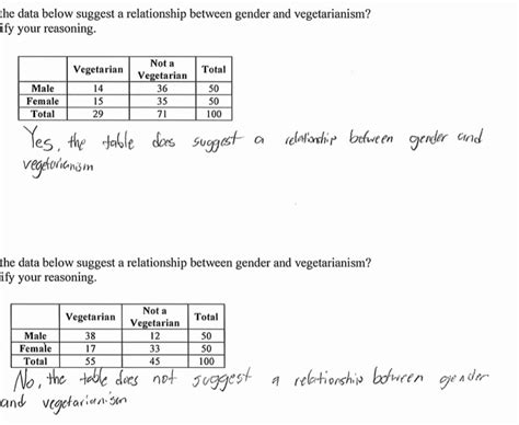 Two Way Frequency Table Worksheets With Answers