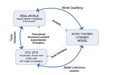 The APM Graphical Representation Download Scientific Diagram