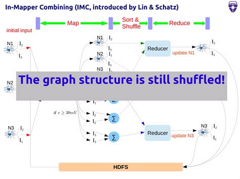 Ieee Eit Talk Large Scale Neural Modeling In Map Reduce Giraph Pdf