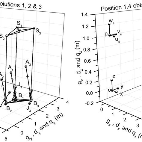 Design Of 3 Prs Manipulator For 4th Position Download Scientific Diagram