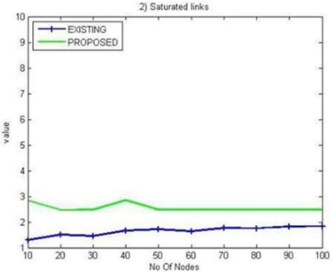 Comparison Of Bandwidth Usage Between Ftsp And Bandwidth Energy