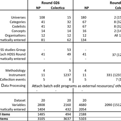 Nesstar Publisher Np And Colectica Designer Colectica Documentation Download Table