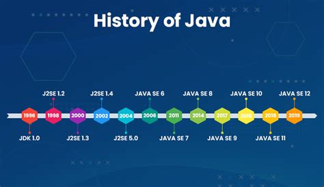 Kotlin Vs Java Detailed Comparison Guide Tatvasoft Blog