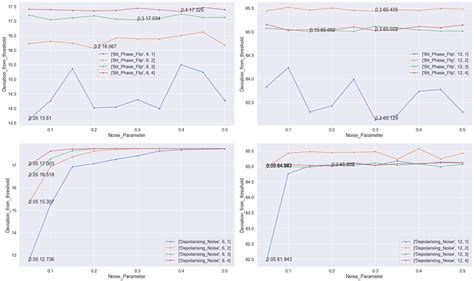 Plot Illustrating The Average Deviation Of The Energy Cost Of Vrp With Download Scientific