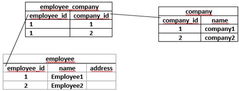 Php Update Mysql With Multi Select Stack Overflow