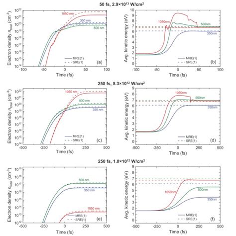 The Setup Of The Nomarski Interferometer Based On A Fresnel Bi Prism Download Scientific