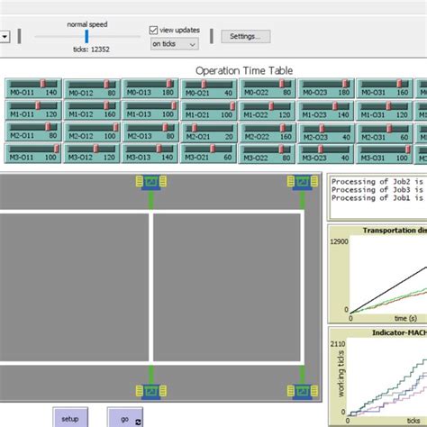 Simulation Interface On Netlogo 62 Download Scientific Diagram