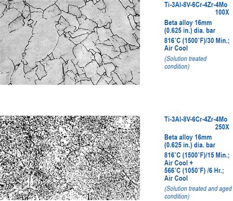 A Comprehensive Guideline Titanium And Titanium Alloys Golden Sunbird Metals